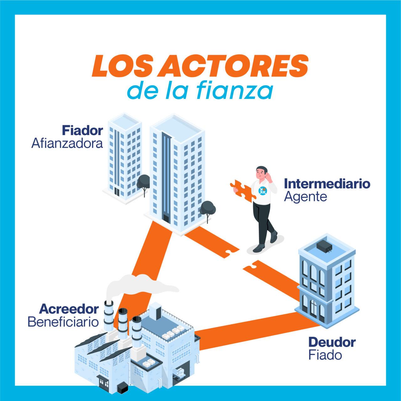 La fianza: su importancia e historia - #SomosREUNE-1