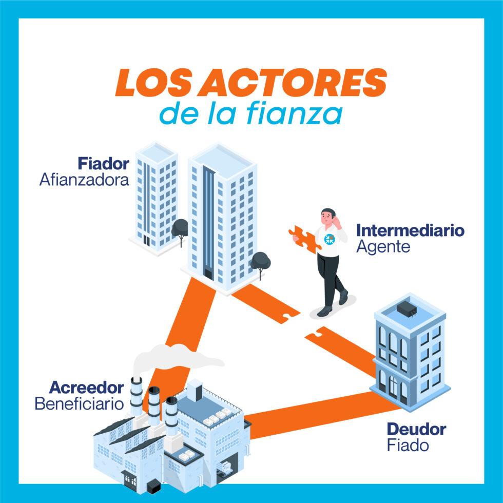 La fianza: su importancia e historia - #SomosREUNE-1