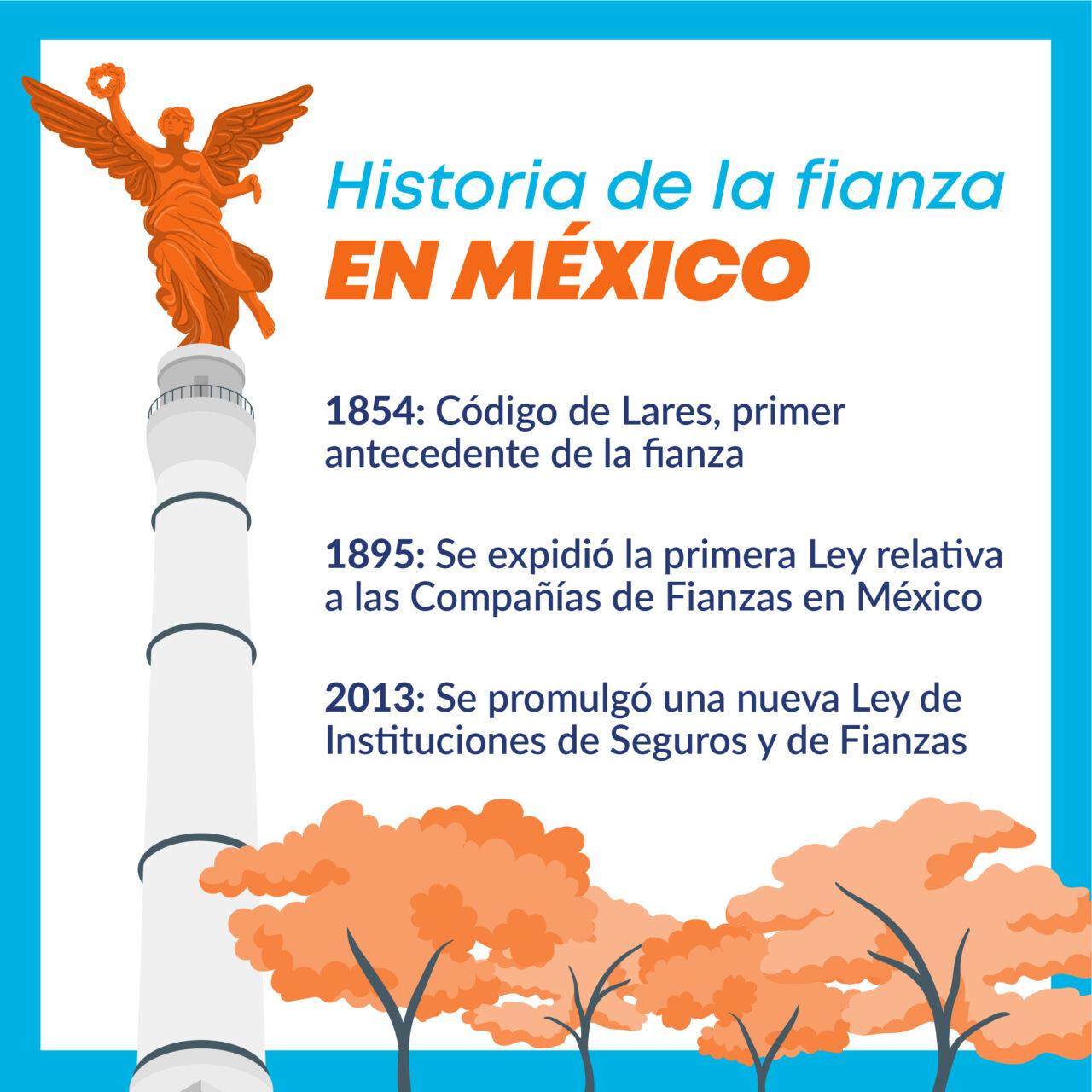 La fianza: su importancia e historia - #SomosREUNE-1